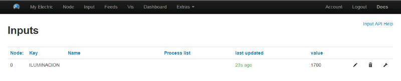 Manual hacer gráficas con medidores de consumo eléctrico